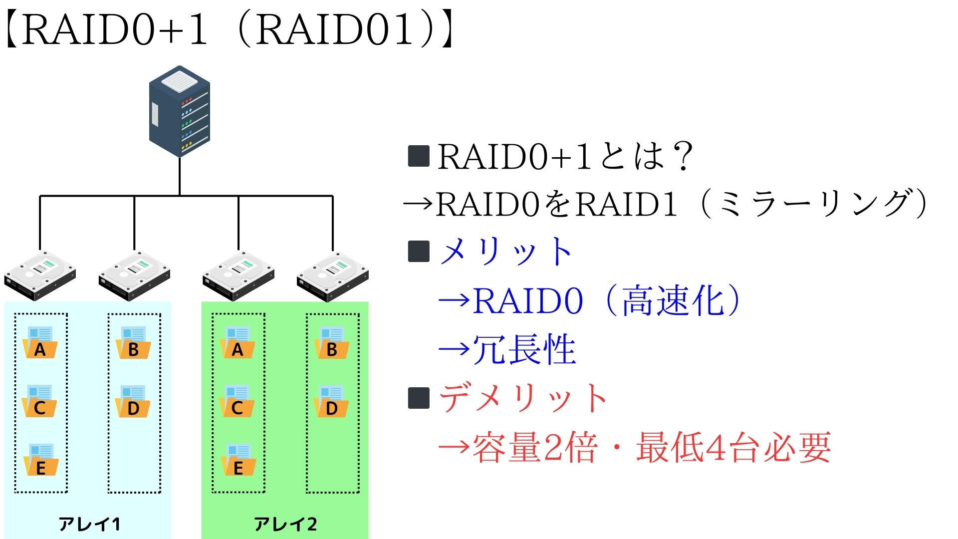 【LPIC/Linux】勉強のために少し学んでみたRAID・mdadmコマンド – だいまるブログ