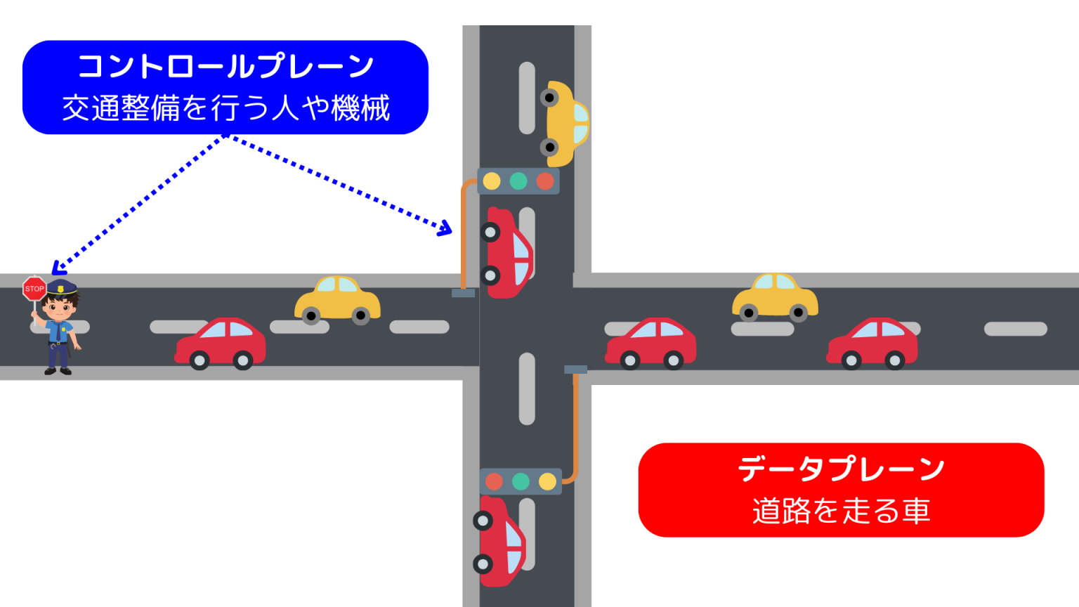 【ネットワーク入門】意外とわからない？RIB・FIBの違いとは？ – だいまるブログ