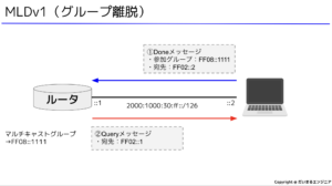 【ネットワーク入門】マルチキャスト（MLD）について – だいまるブログ