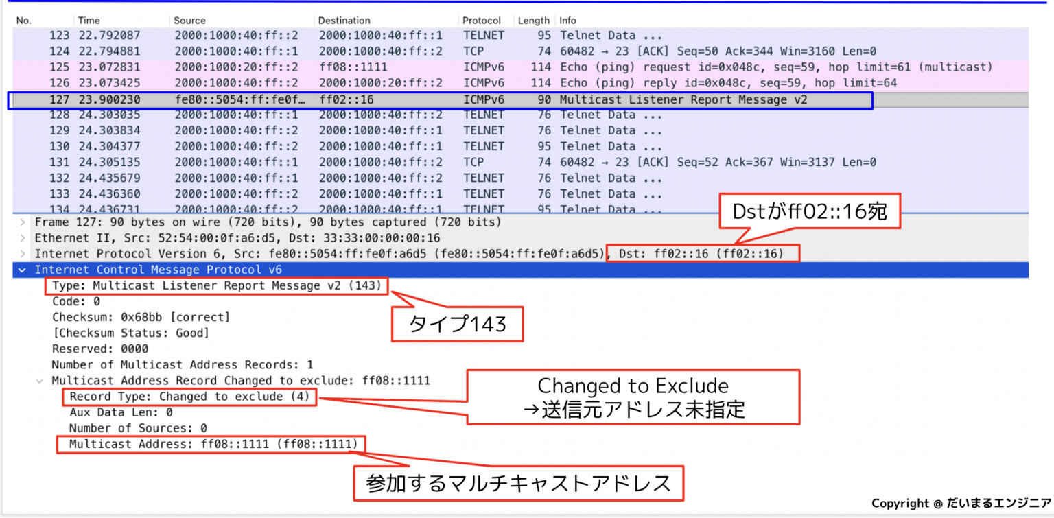 【ネットワーク入門】マルチキャスト（MLD）について – だいまるブログ